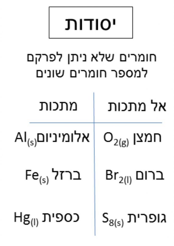 מיון חומרים – מוכנים